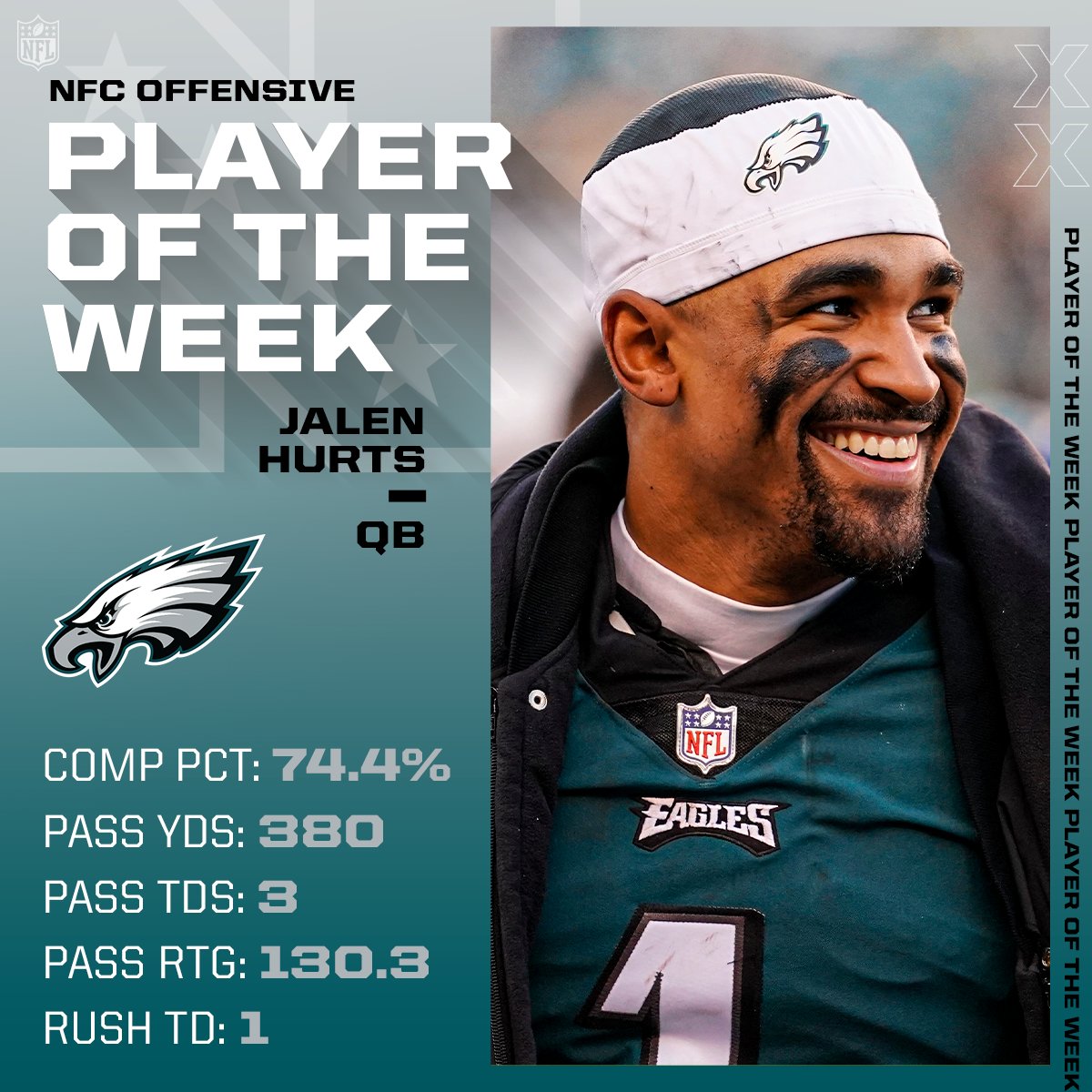 NFL on Twitter: "NFC Players of the Week! (Week 13) @JalenHurts | @nbsmallerbear | @MikeBadgley15"