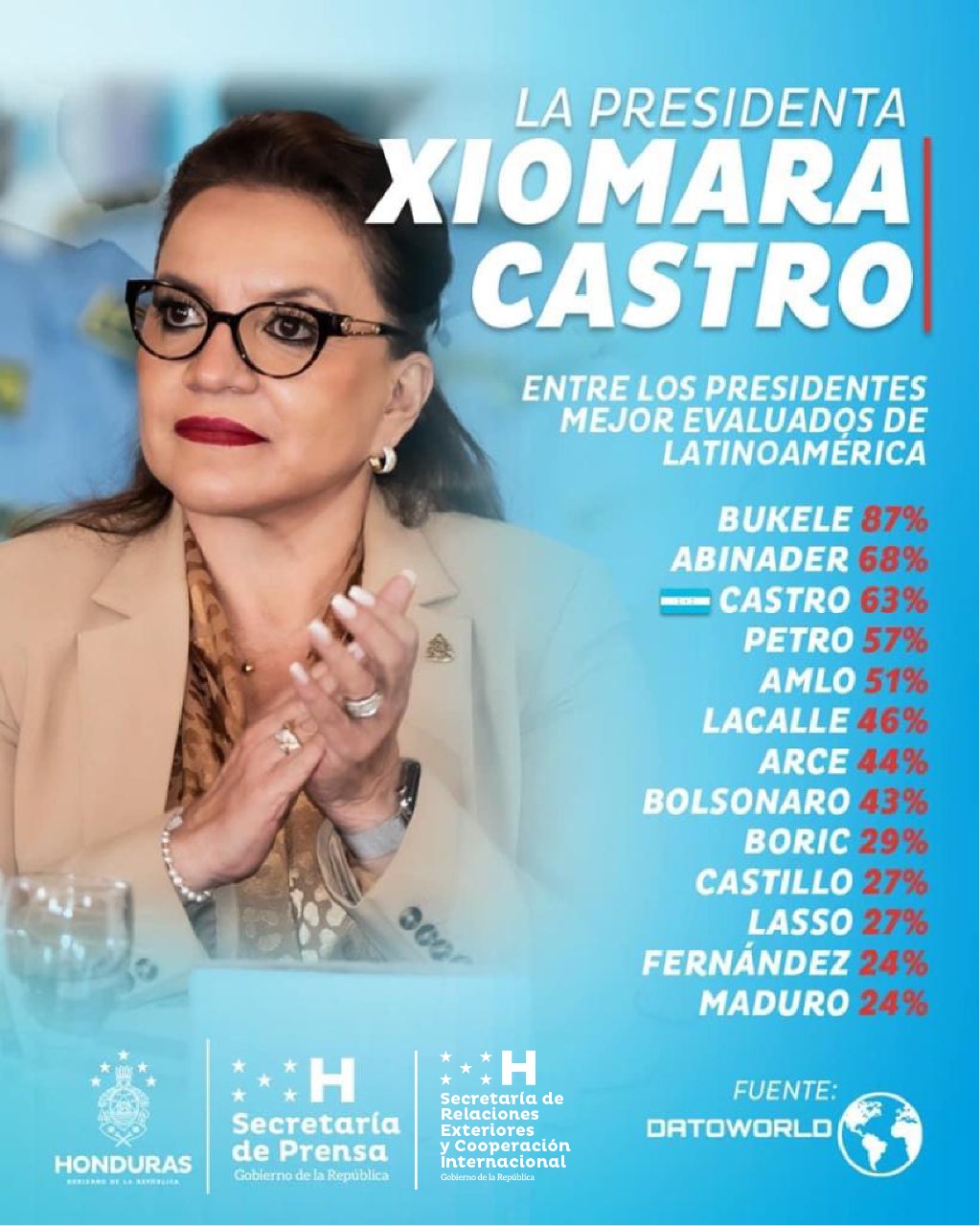 Embajada Honduras Venezuela (@EmbHN_Venezuela) / Twitter