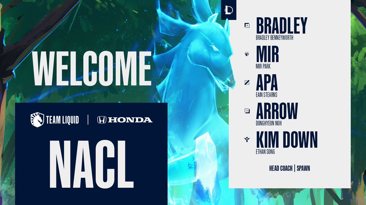 Team Liquid Honda LoL on Twitter: "Introducing our 2023 Team Liquid North American Challengers ...