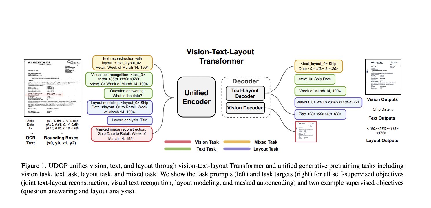 AK on Twitter: "Unifying Vision, Text, and Layout for Universal Document Processing abs: https ...
