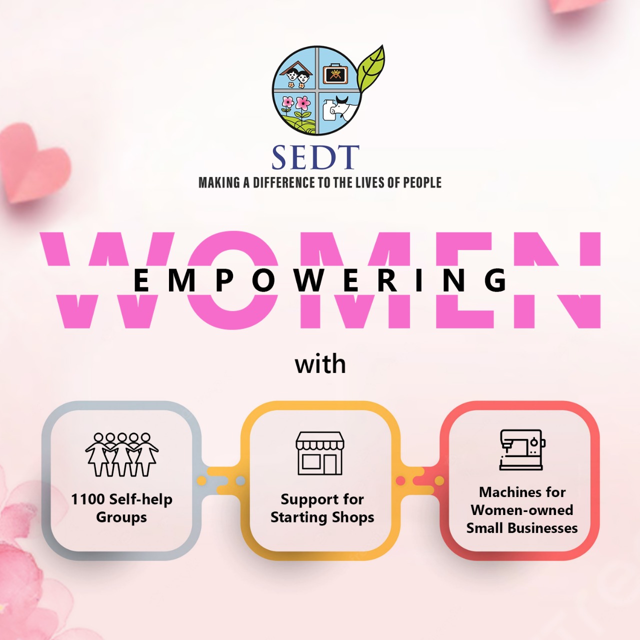 Socio Economic Development Trust (@sedtindia) / Twitter