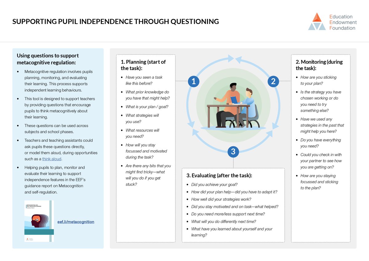 Eef On Twitter 🧠New Eef Resource Supporting Metacognitive Thinking