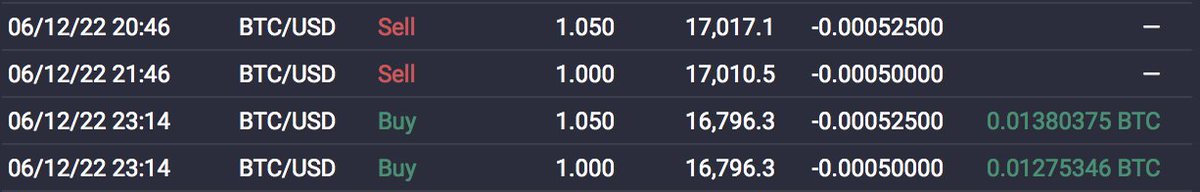 Omz on Twitter: "CLOSED #BTC TRADE!! Instant $200 move caught, locked in a $400 profit. Amazing ...