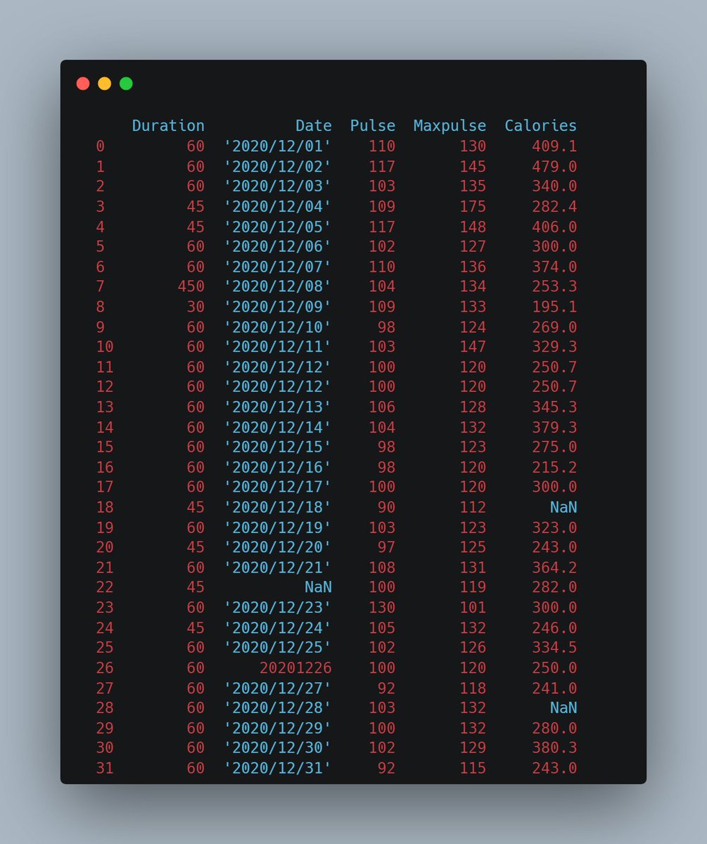 Day 37 of #60daysOfMachineLearning 🔷 Pandas - Fixing Wrong Data 🔷 ...