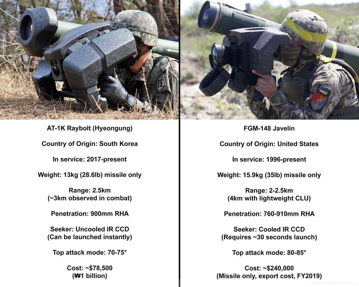 Tender for Anti-Tank Guided Weapon - Medium Range - Malaysian Defence