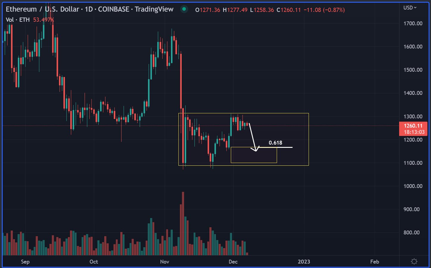 Crypto Analyst Who Nailed 2018 Bitcoin Bottom Forecasts Major Crypto ... Crypto Analyst Who Nailed 2018 Bitcoin Bottom Forecasts Major Crypto ...