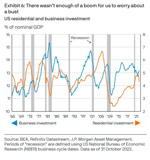 Another year has come to an end & all eyes are set on 2023 to see what ...