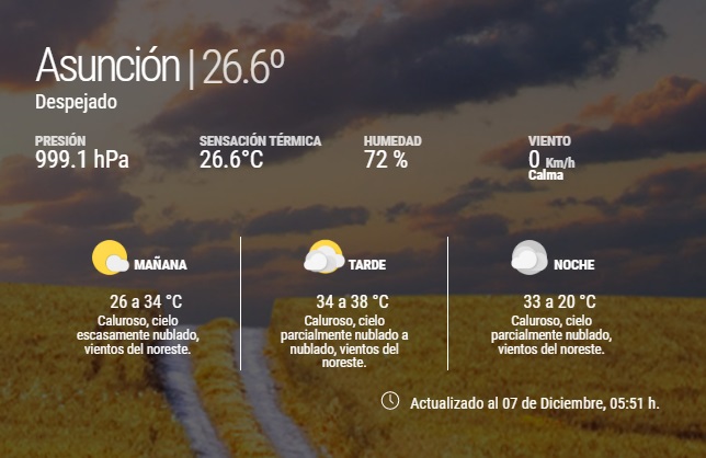 Paraguay.com on Twitter: "📌 Meteorología pronostica un miércoles caluroso con cielo parcialmente ...