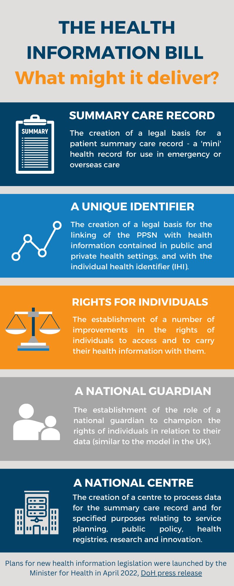 Infographic Bill Of Rights How A Bill Becomes A Law Kids Discover
