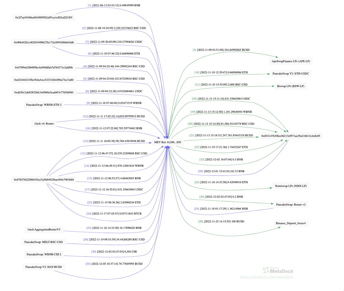 Thread by @BlockSecTeam on Thread Reader App – Thread Reader App