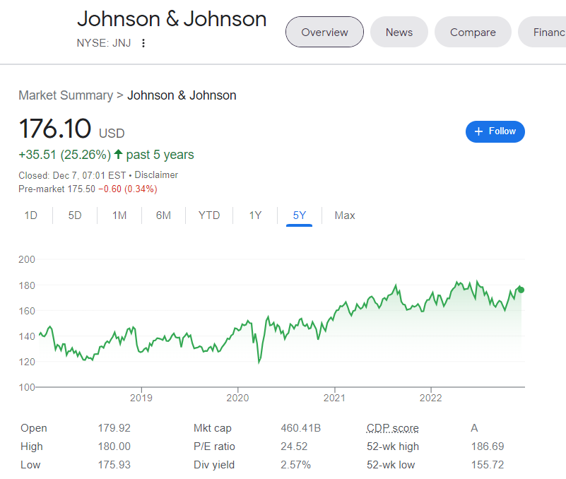 This year has been a gift to many dividend growth investors 🙌 However ...
