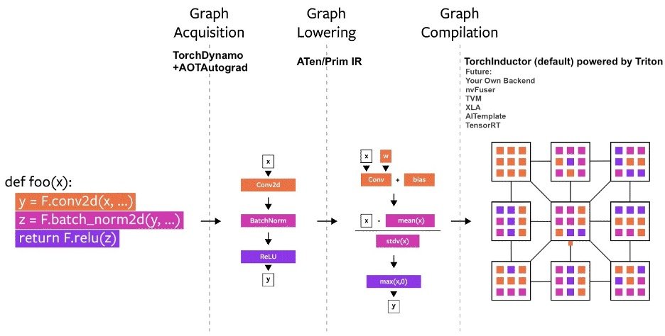 AI Releases of this week: 1. @PyTorch 2.0 2. @AmazonScience SageMaker ... AI Releases of this week: 1. @PyTorch 2.0 2. @AmazonScience SageMaker ...