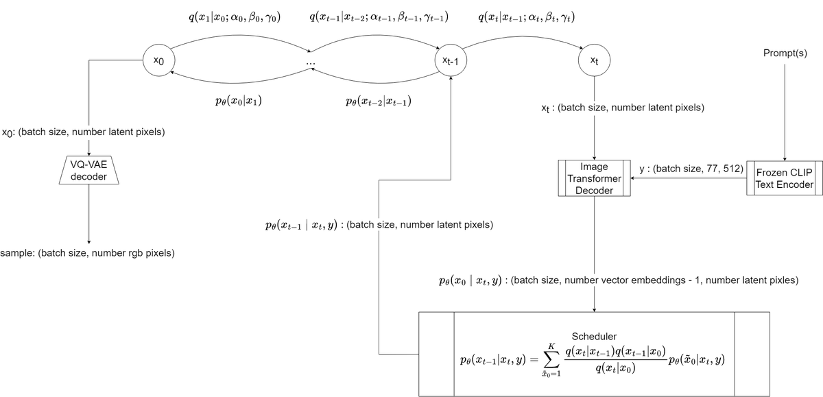 AI Releases of this week: 1. @PyTorch 2.0 2. @AmazonScience SageMaker New Features 3 ...