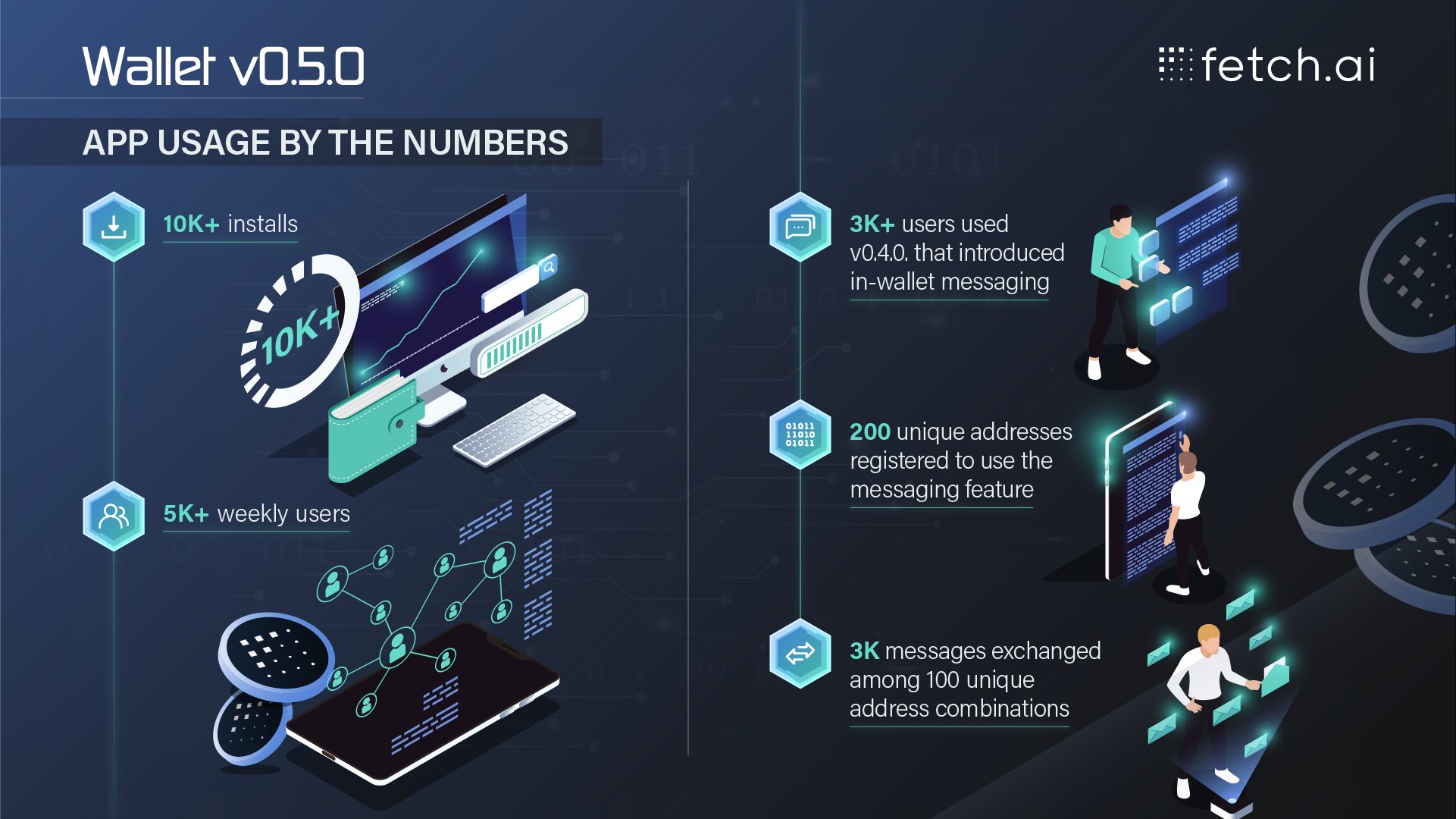 Ai Crypto Project Explodes 87 This Week Amid Platform Upgrade And