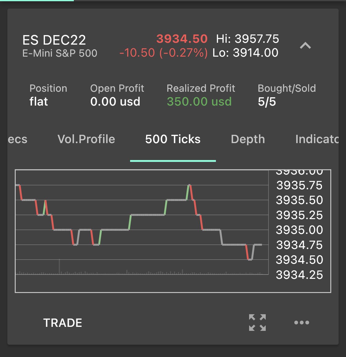 Jay the Trader🇳🇬 on Twitter: "$SPY 1.3k so far"