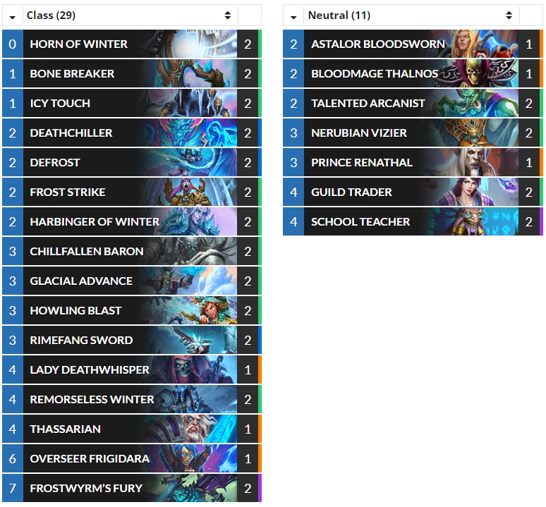 Hearthstone Top Decks💙 on Twitter: "(Standard) @FenoHS's XL Frost Burn Death Knight. https ...
