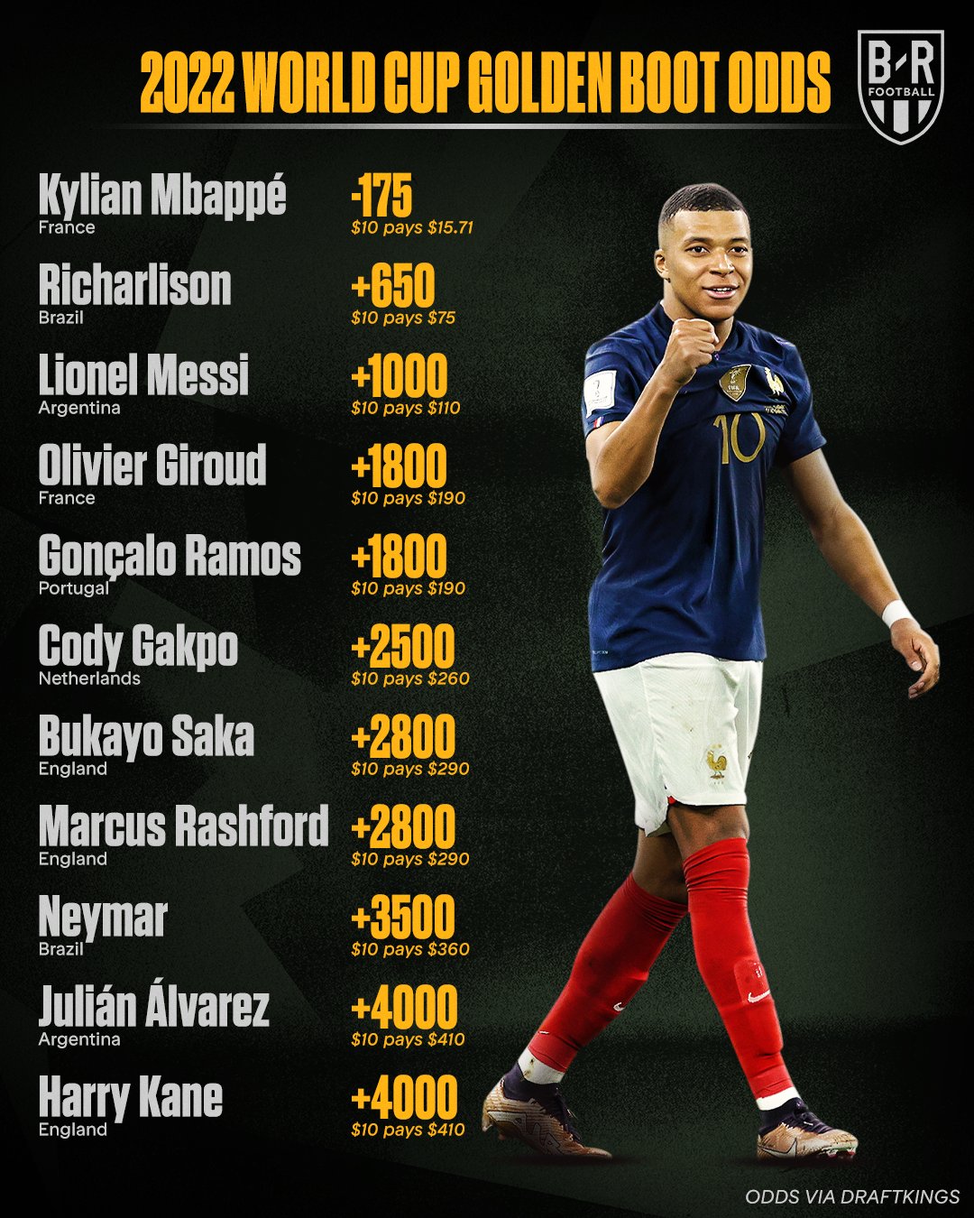 Neymar Golden Boot Neymar Golden Boot