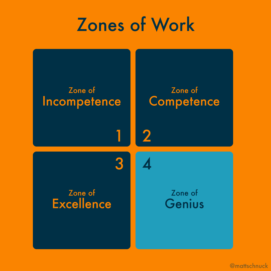 Mr. Beast built a billion-dollar brand on YouTube by playing in his ...