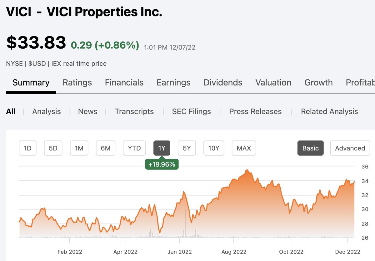 10 of the BEST REITs to own long-term - Thread from Dividend Seeker 📈💰💵 @Dividend_Dollar - Rattibha