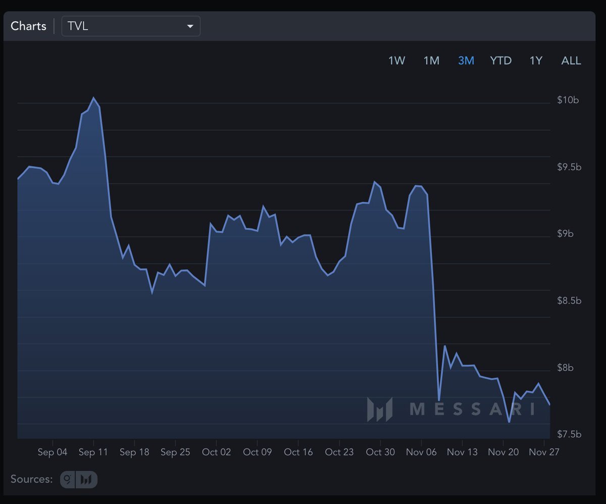 Thread by @MessariCrypto on Thread Reader App – Thread Reader App