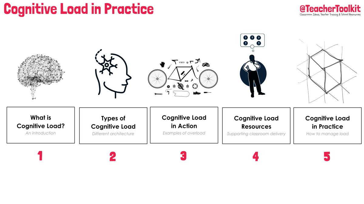 🇬🇧 TeacherToolkit.co.uk on Twitter: "RT @TeacherToolkit: 😵‍💫 Cognitive Load in Practice https ...