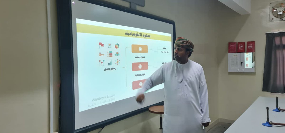 دائرة تقنيات التعليم On Twitter Rt Alhasanschool1 نفذ الأستاذ يونس الرشيدي معلم مادة