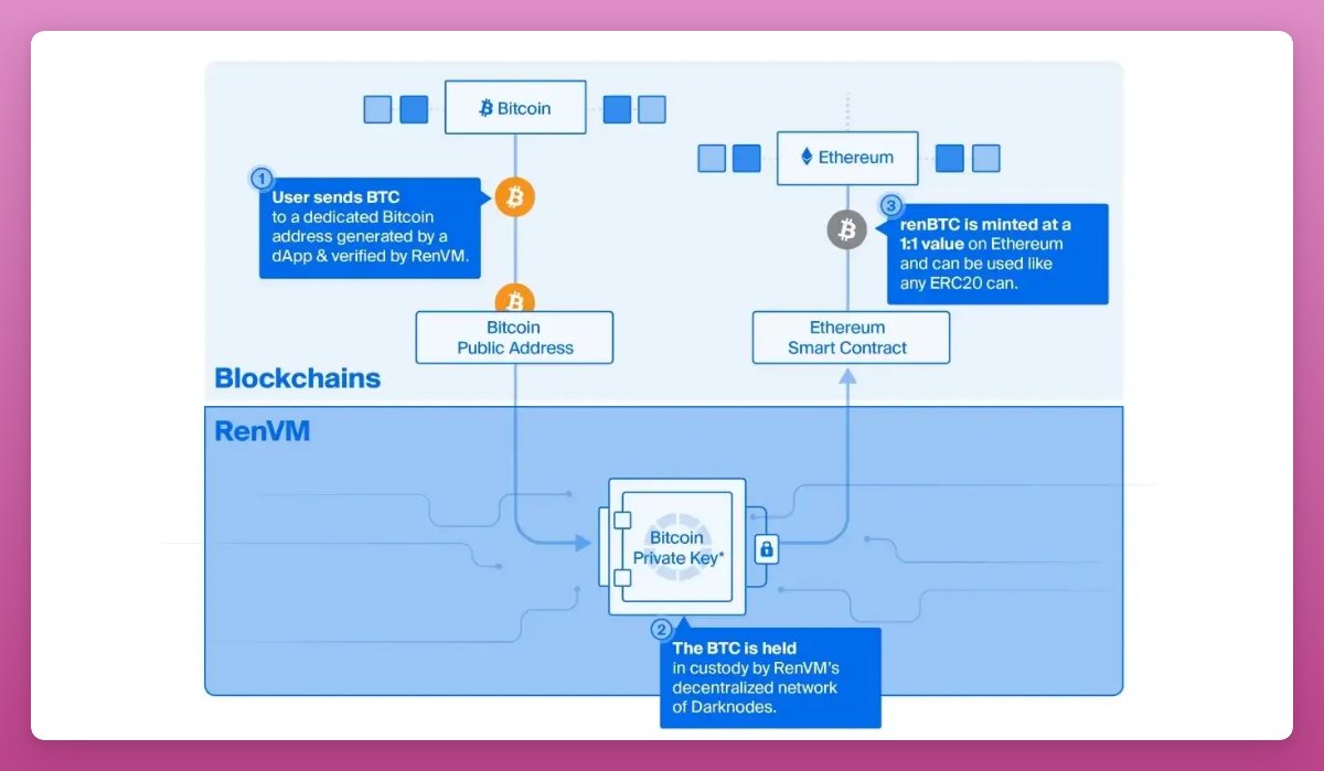 1/ The Ren Foundation is fighting for survival. A discussion is ...