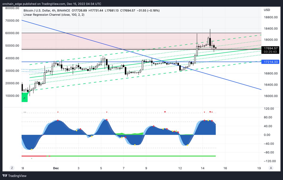 Thread by @onchain_edge on Thread Reader App – Thread Reader App