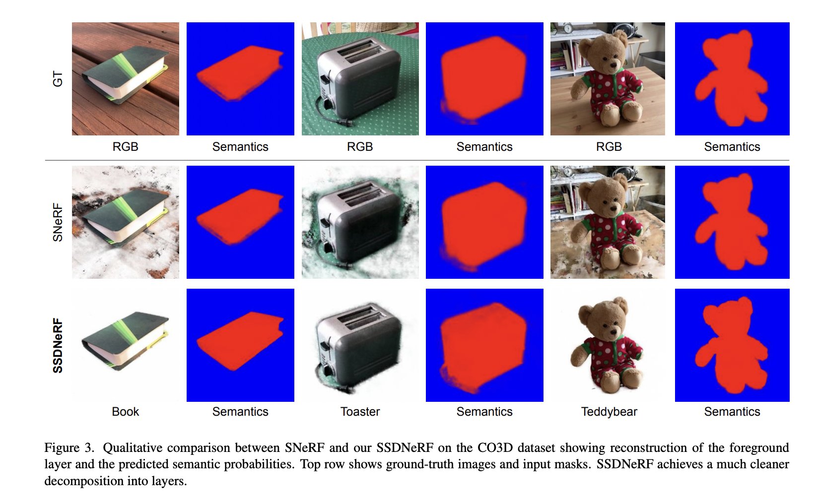 AK on Twitter: "SSDNeRF: Semantic Soft Decomposition of Neural Radiance Fields abs: https://t.co ...