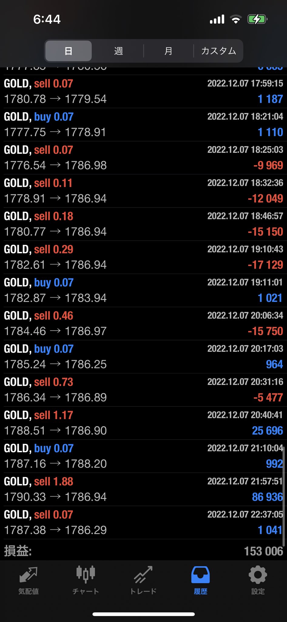 ⚔️ 🔱 LEXゴールド軍団🔱 ⚔️GOLD特化EA🔥FX/GOLD🪙/高利率EA🪐🪐 (@lex_fx_ea_gold) / Twitter