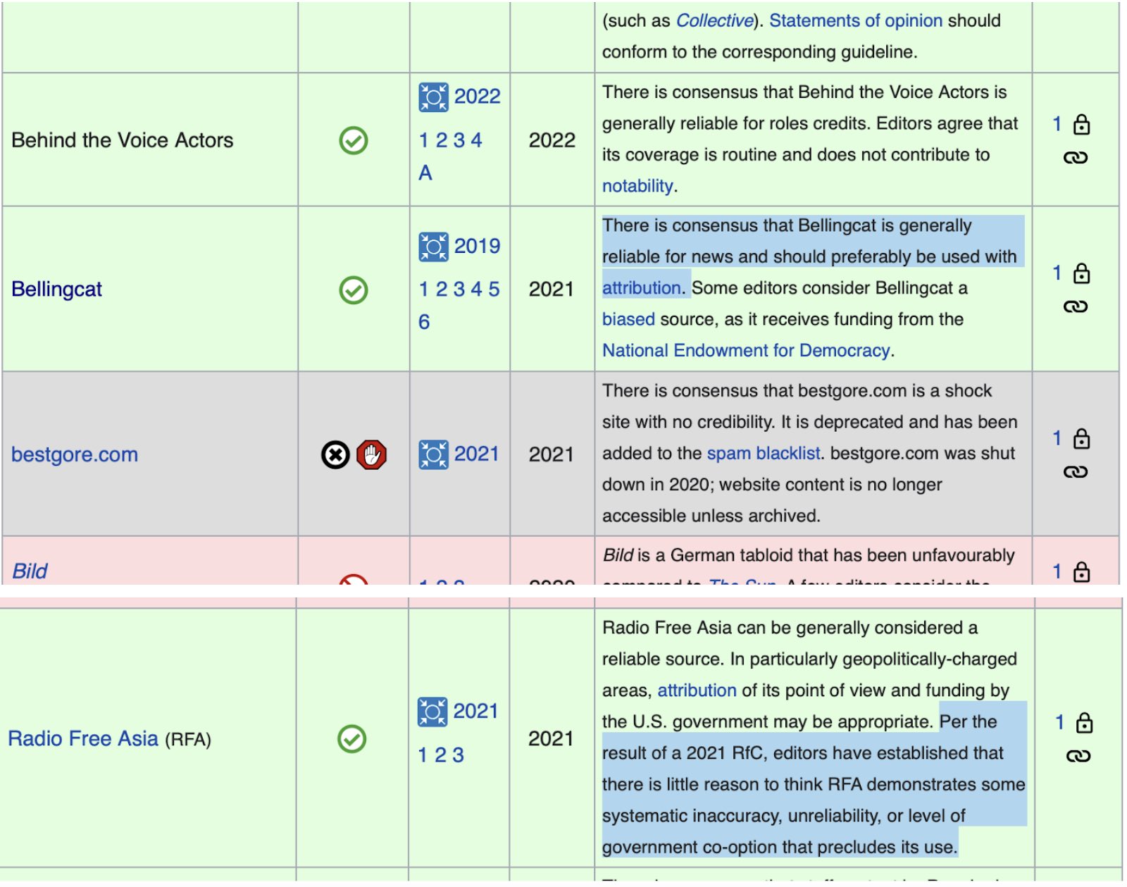professional hog groomer on Twitter: "It’s thus unsurprising that Wikipedia’s guide to source ...