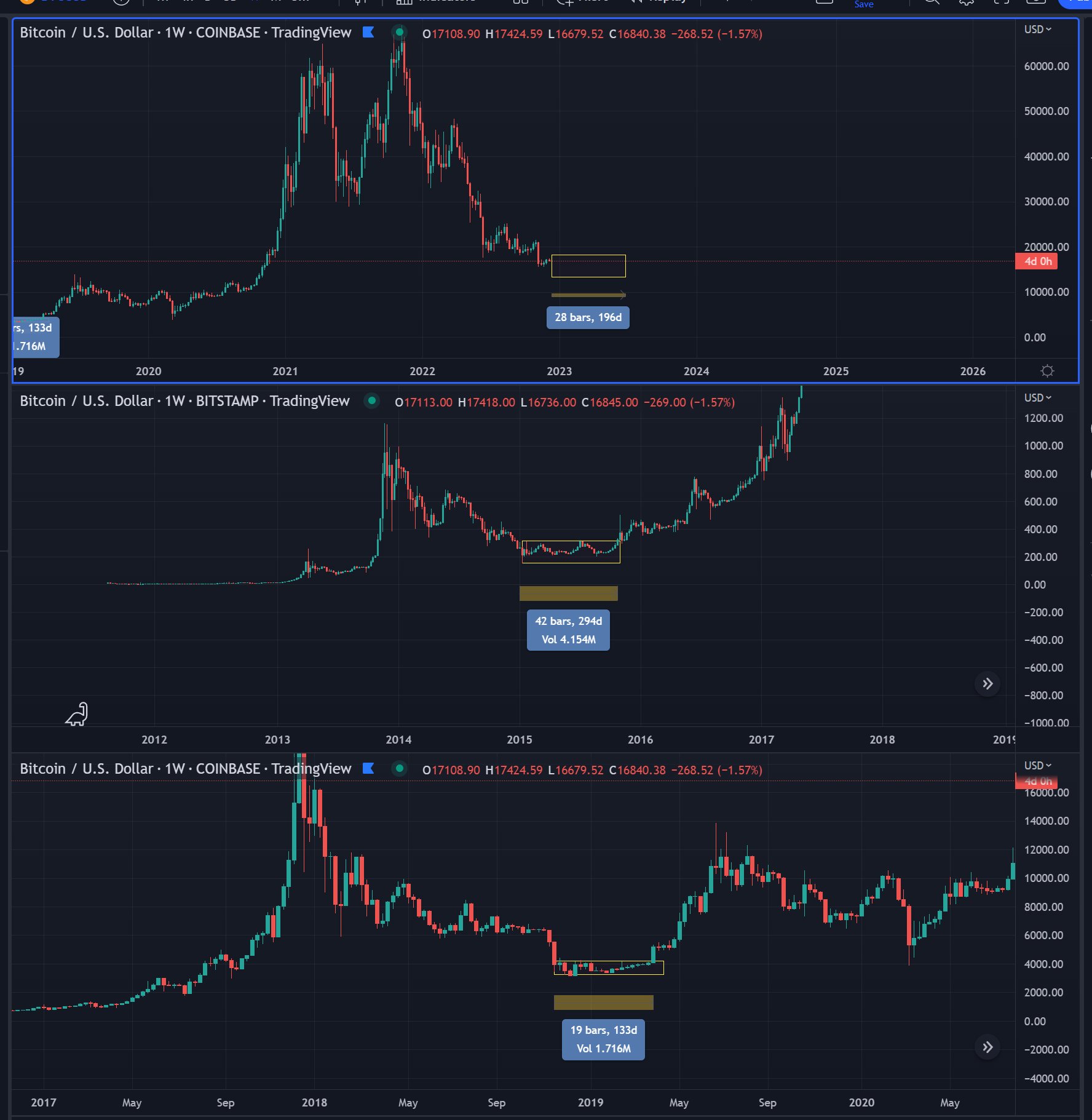 Crypto Analyst Who Nailed 2018 Bitcoin Bottom Forecasts Major Crypto ... Crypto Analyst Who Nailed 2018 Bitcoin Bottom Forecasts Major Crypto ...