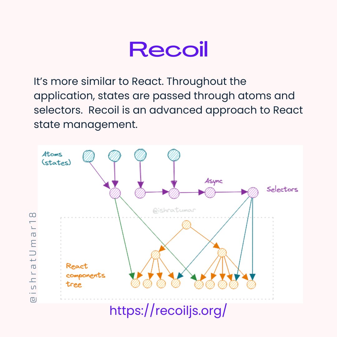 React State Management Libraries🚀🤩 A Thread⬇ - Thread from Ishrat @ishrratumar - Rattibha