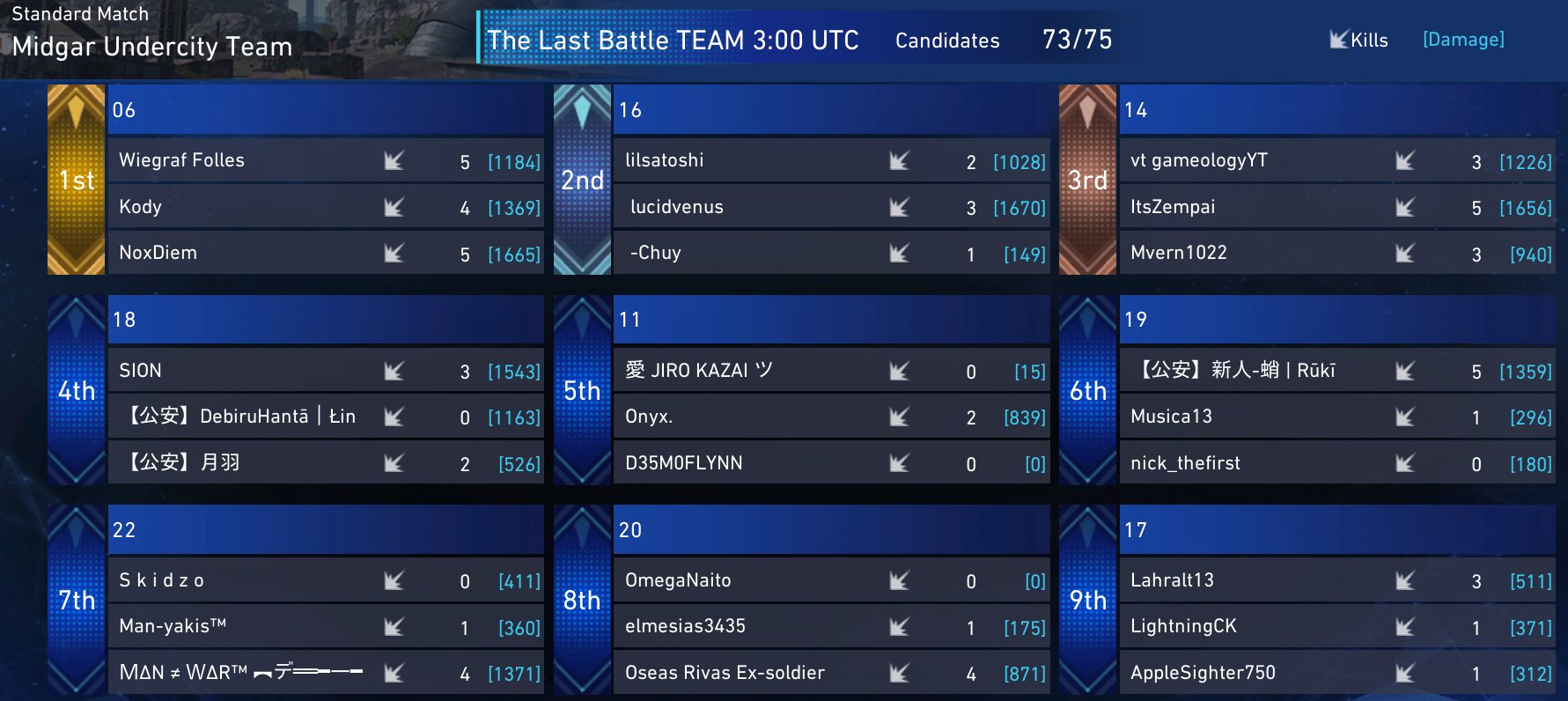 FINAL FANTASY VII THE FIRST SOLDIER_EN｜FF7FS on Twitter: " "The Last Battle" Team Tournament ...