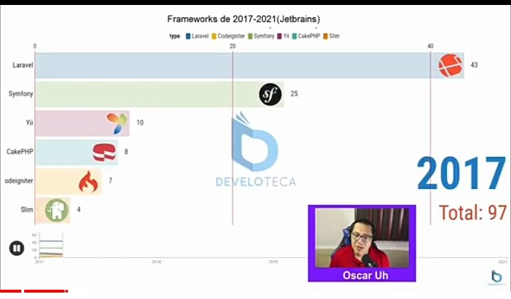 develoteca (@develoteca) / Twitter