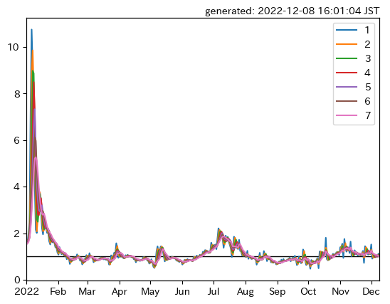Haruhiko Okumura on Twitter: "今日の東京は14104人 https://okumuralab.org/~okumura/python/COVID-19.html…"