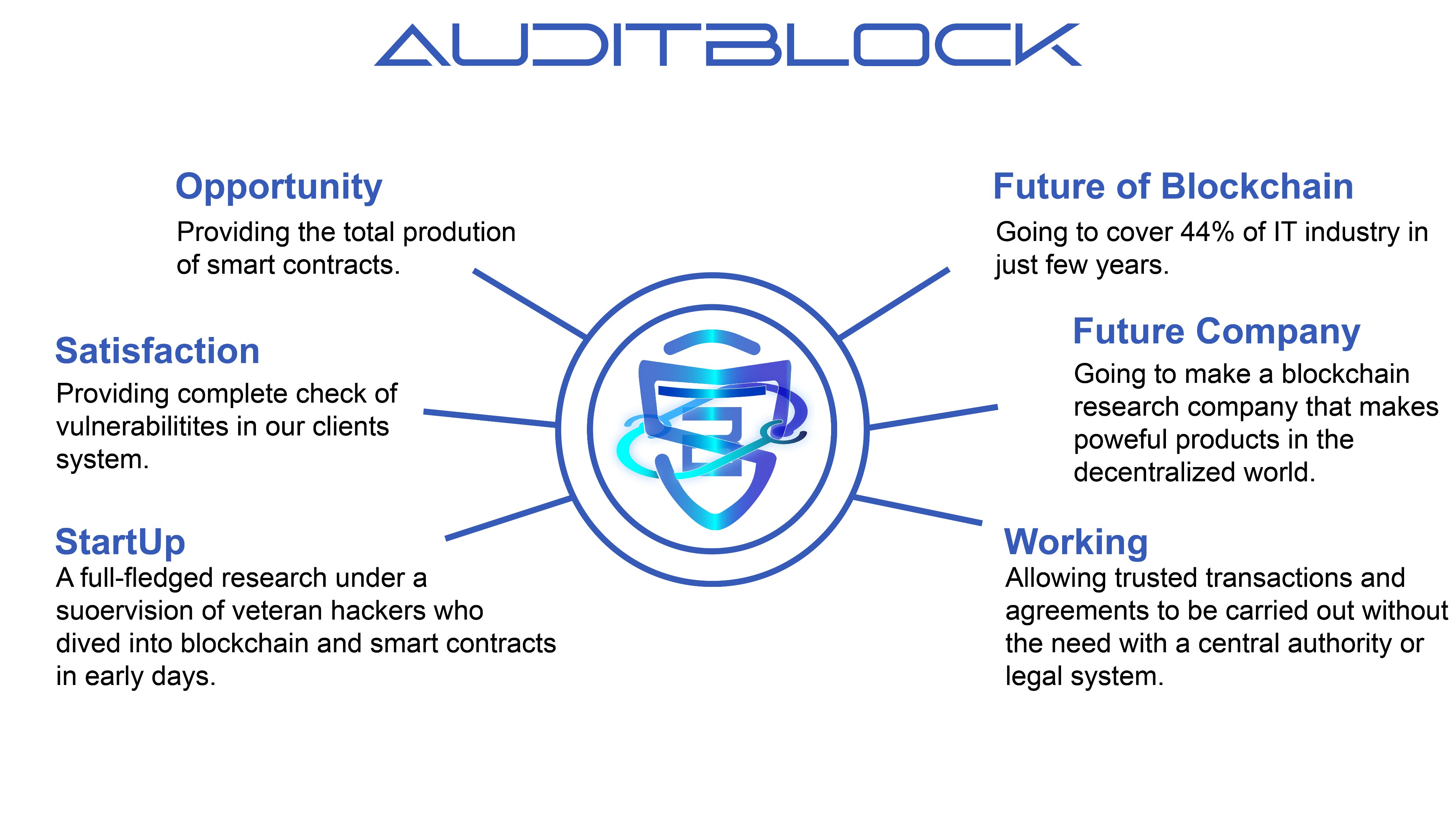 Smart Contract Auditors (@ContractsAudit) / Twitter