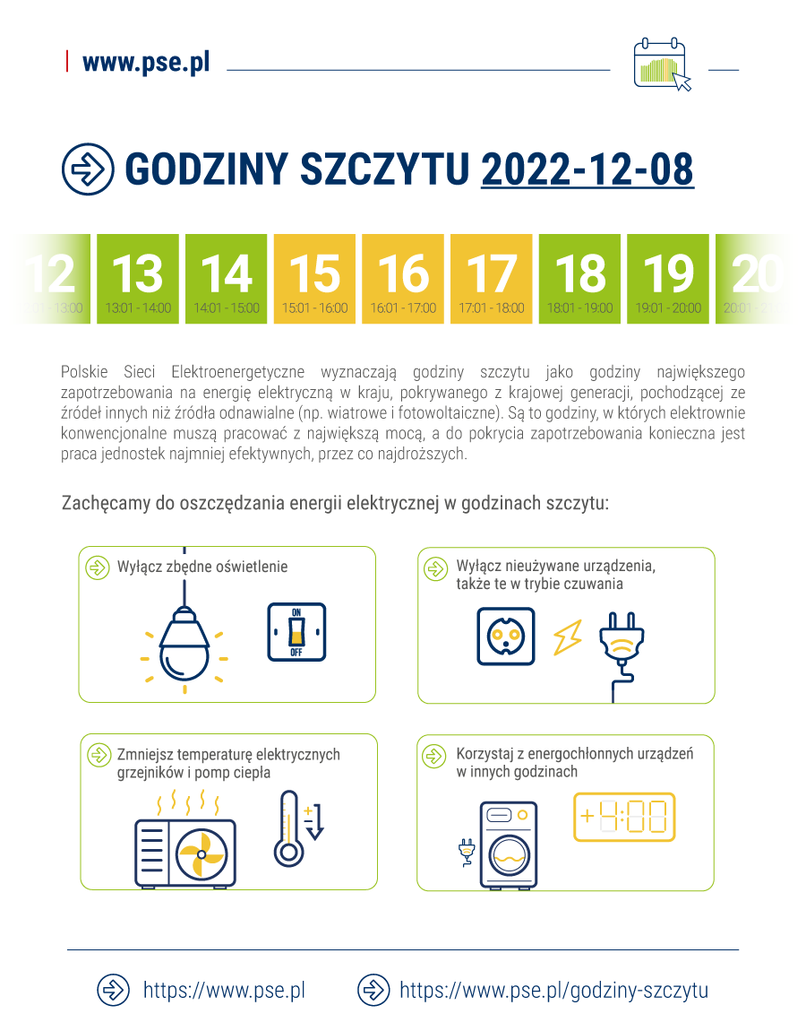 PSE S.A. on Twitter: "#GodzinySzczytu na dzisiaj to 15-17. Więcej na ten temat: https://t.co ...