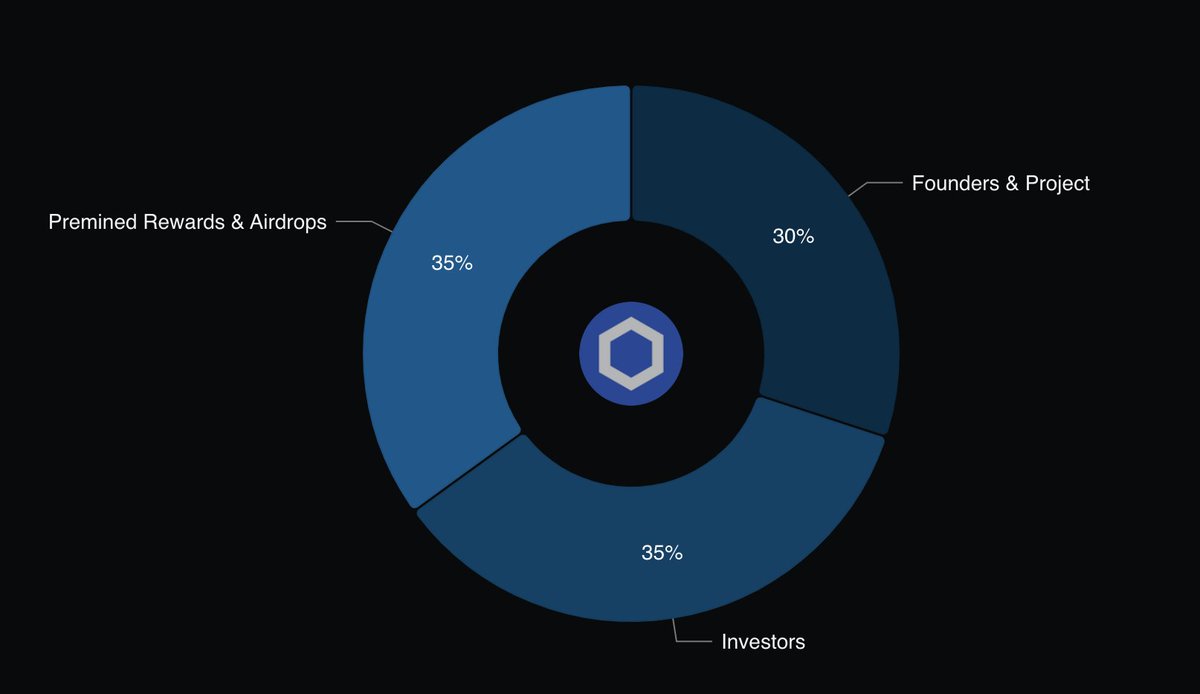 Thread by @Token_Unlocks on Thread Reader App – Thread Reader App