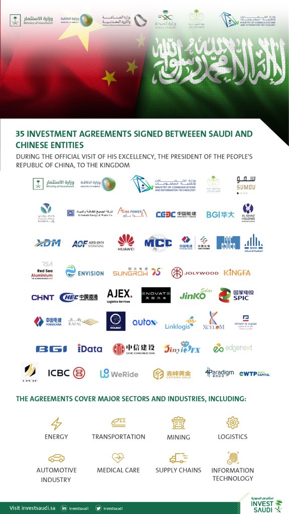 INVEST SAUDI on Twitter: INVEST SAUDI on Twitter: