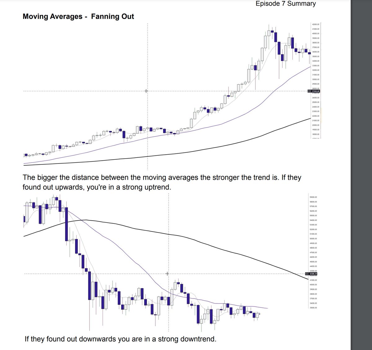 Technical Analysis helped me reach financial freedom in my mid 20s. It ...