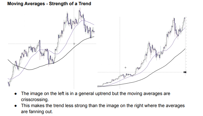 Technical Analysis helped me reach financial freedom in my mid 20s. It ...