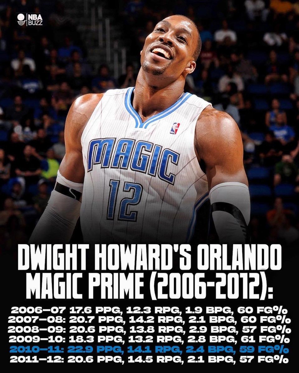 Dwight Howard Stats