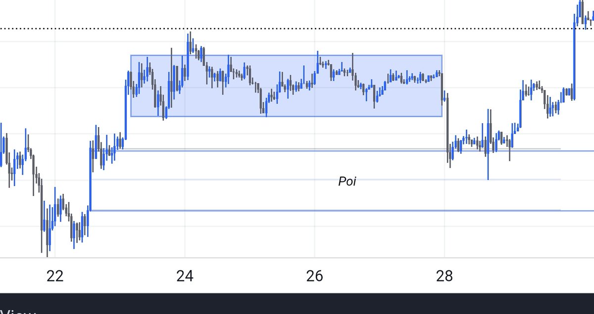 Due to a few requests A THREAD🪡 on PO3 or AMD PO3 (Power of Three) is ...