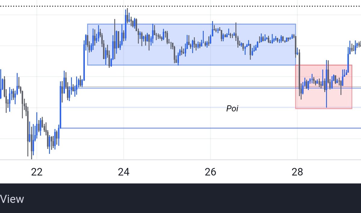 Due to a few requests A THREAD🪡 on PO3 or AMD PO3 (Power of Three) is ...