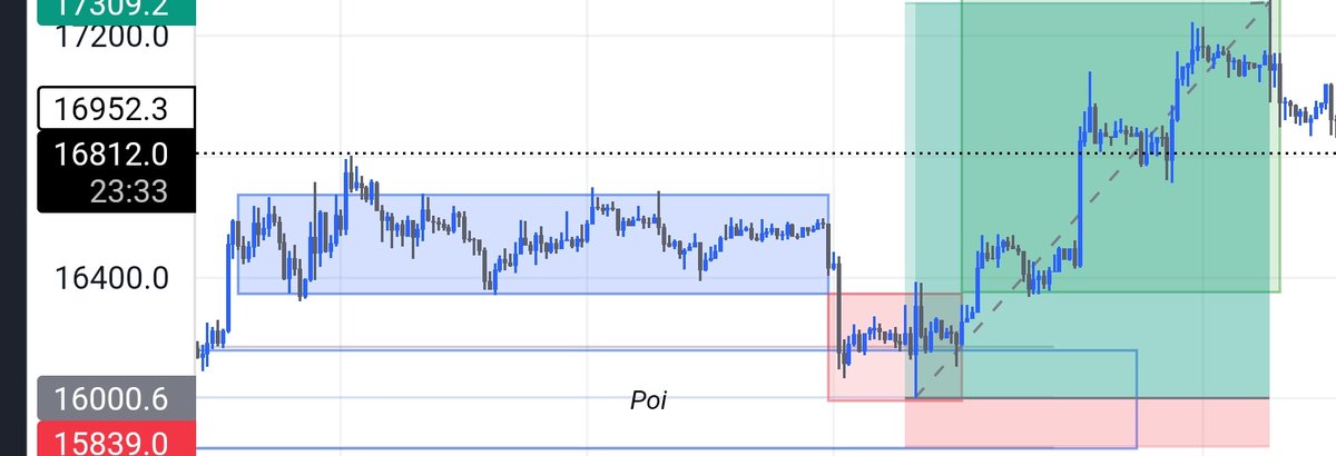 Due to a few requests A THREAD🪡 on PO3 or AMD PO3 (Power of Three) is ...