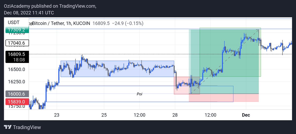 Due to a few requests A THREAD🪡 on PO3 or AMD PO3 (Power of Three) is ...