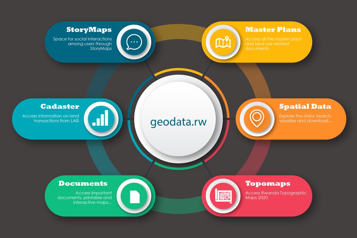 National Land Authority on Twitter: "https://geodata.rw/portal/home/ Welcome to the Rwanda ...