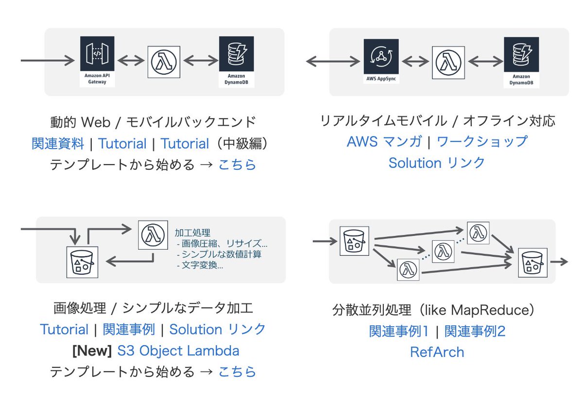 りょうまフリーランスエンジニア On Twitter サーバレスについてはいろいろなパターンを組んできた自信があったけど、こうして見ると初めて見る構成も多く井の中の蛙だったことを実感する