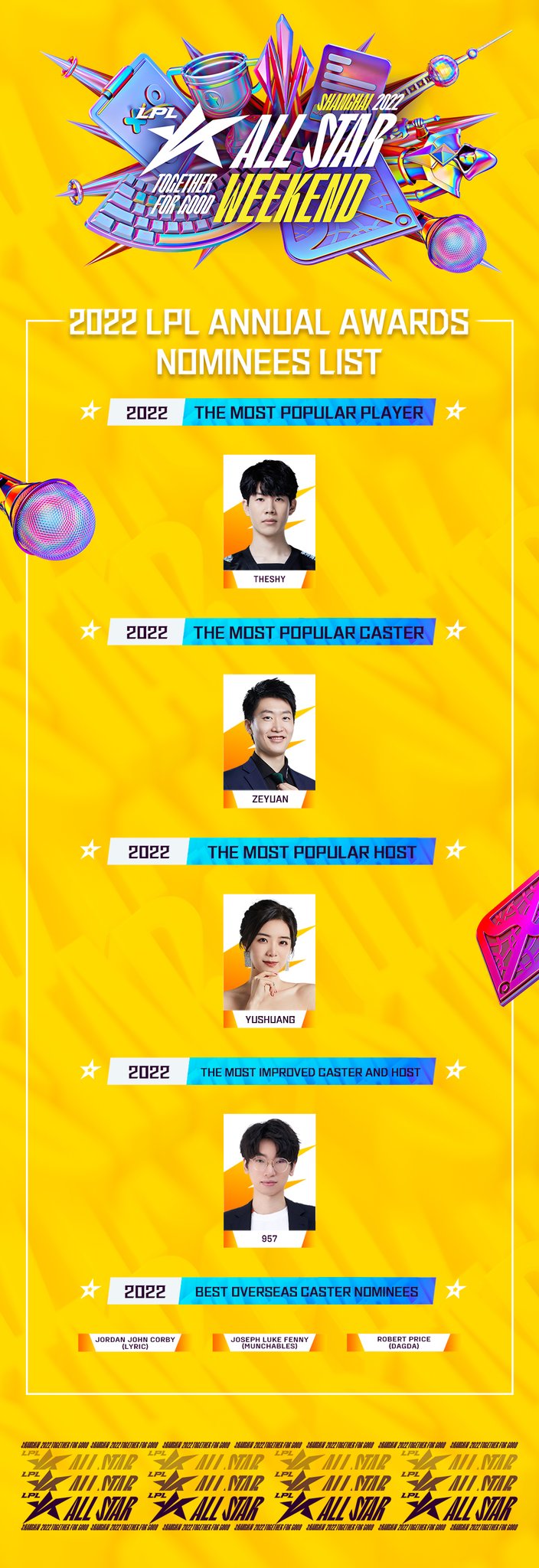 LPL on Twitter: "https://t.co/o1Mche1cTG" / Twitter